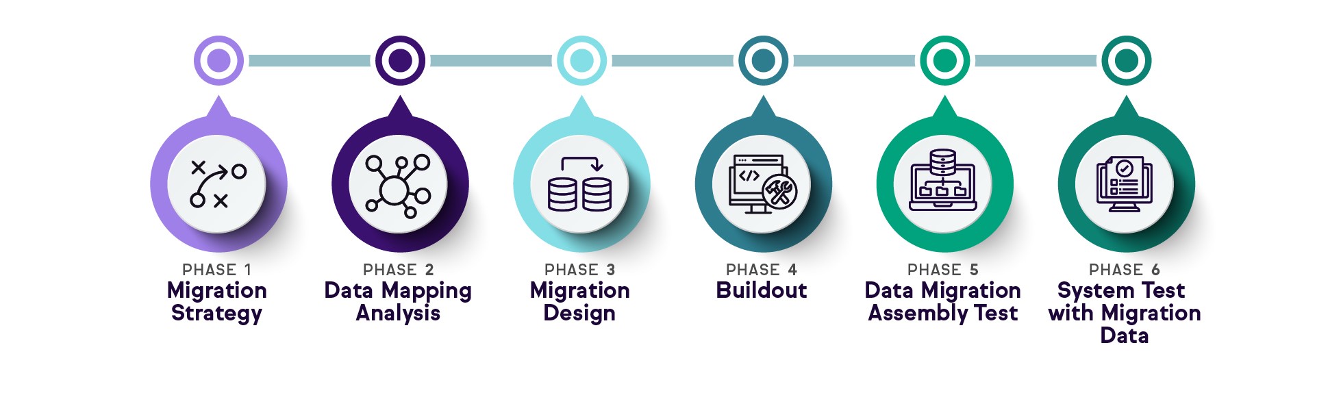Mastering Content and Data Migrations: Expert Insights for Seamless ...
