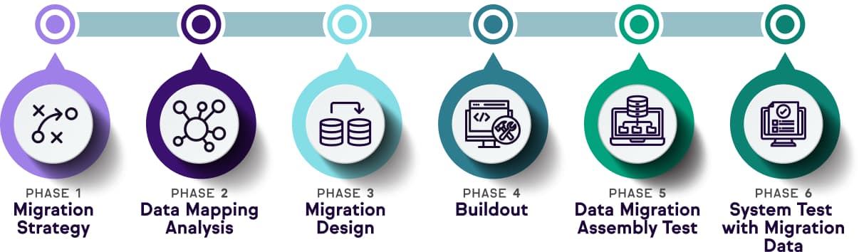 Data Conversion & Migration I Viewpointe